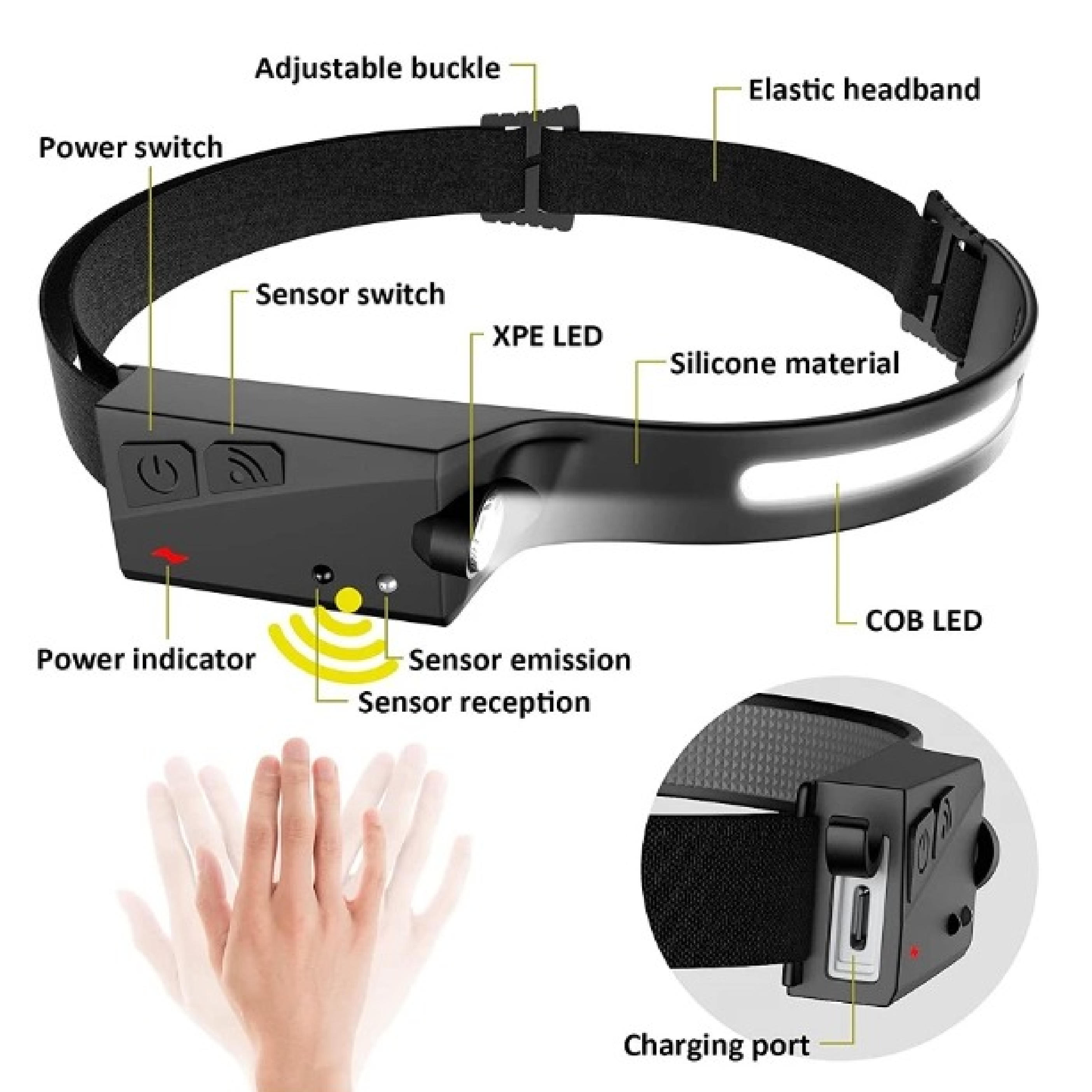 HardwareCity 350 LUMENS Wave Sensor TYPE C USB Rechargeable Head Lamp